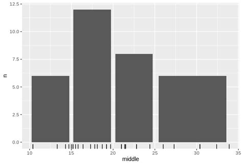 [solved] ggplot2 a custom histogram with a rug plot r