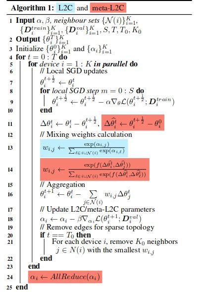 gradient for nn parameter autograd pytorch forums