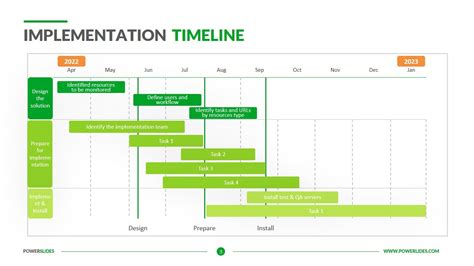 implementation timeline powerpoint template ppt slides sketchbubble