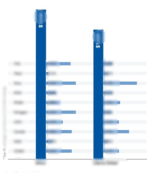 python how to add many horizontal bars to each vertical