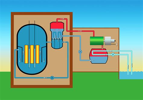 Water Cooled Nuclear Reactor