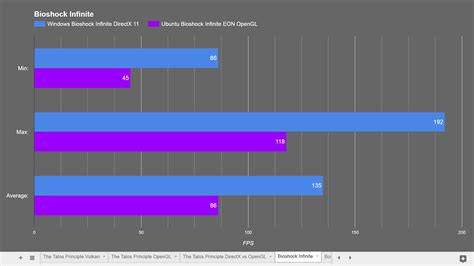 ubuntu vs windows gaming performance software and operating systems