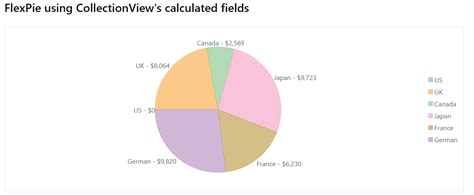 creating calculated columns in flexgrid for asp core