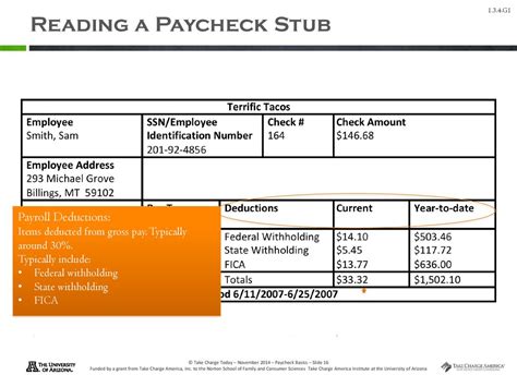 Take Charge Today Introductory Level Paycheck Basics Ppt Download