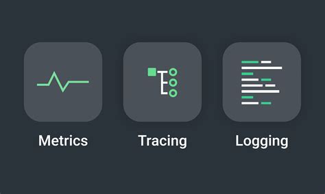 metrics tracing and logging three methods for better observability