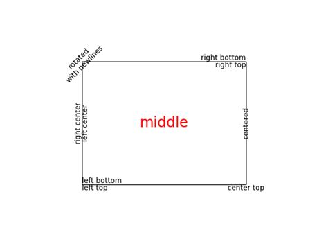 text properties and layout — matplotlib 3 1 2 documentation