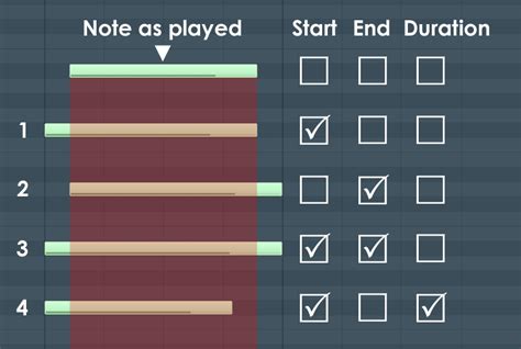 recording notes midi