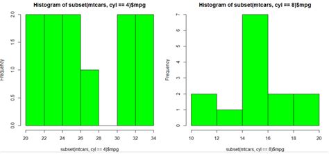 graph plotting in r programming geeksforgeeks