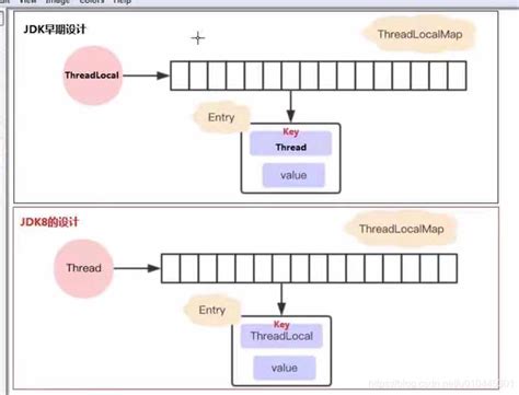 史上最全threadlocal 详解（一） csdn博客