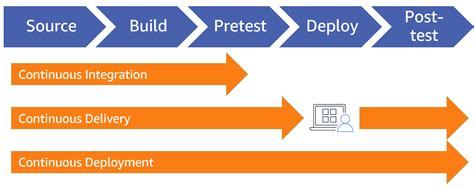 building well architected serverless applications approaching