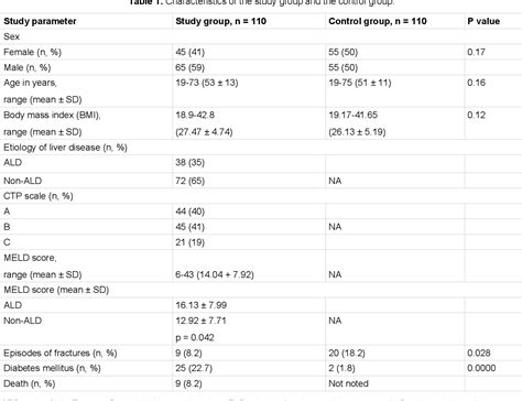 Table 1 From Vitamin D Status Before And After Liver Transplantation