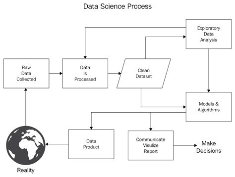 exploratory data analysis of boston housing data with numpy statistics