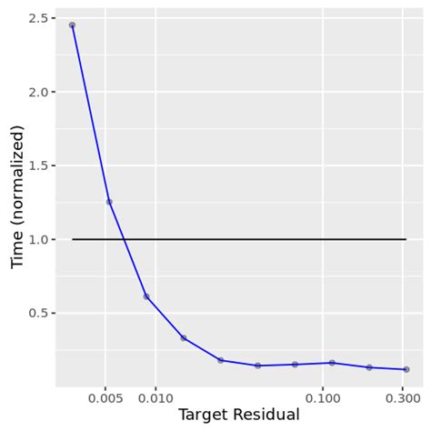 approximate algorithms in apache spark hyperloglog and quantiles the