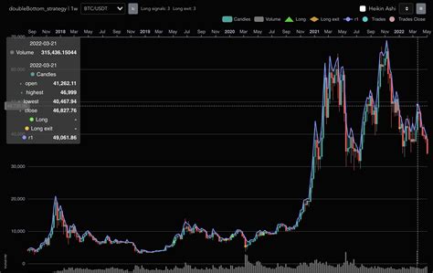 python how do i add support resistance levels in freqtrade stack