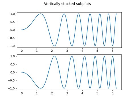 creating multiple subplots using plt subplots — matplotlib 3 2 2