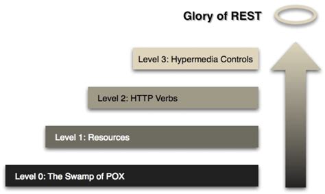 api gateways are going through an identity crisis java