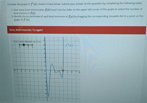 Solved Consider The Graph Of F X Shown In Blue Below Chegg Com My Xxx