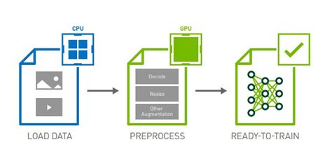 deep learning software nvidia developer