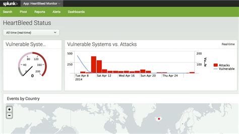 using splunk for your vulnerability management splunk