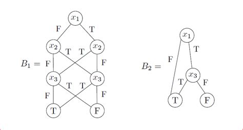 [math] logical conjunction of binary decision diagrams math solves