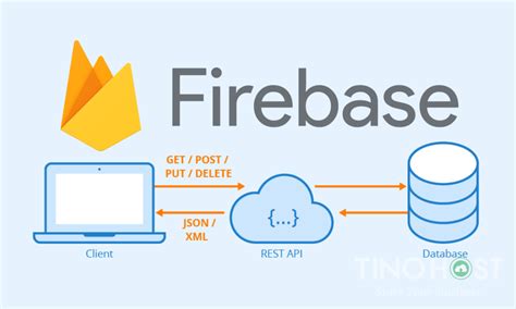 firebase là gì tổng quan về firebase wiki tino