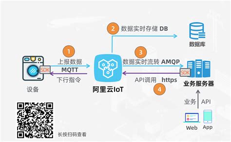 阿里云iot 企业物联网平台 资料汇总 阿里云开发者社区