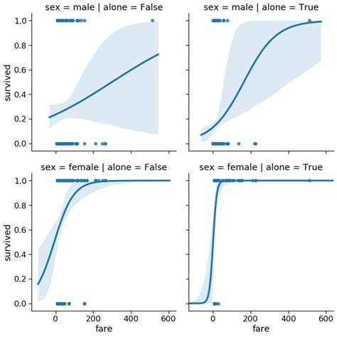 graphics and visualization in python — sta663 2020 1 0 documentation