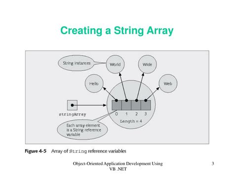 ppt creating a string array powerpoint presentation free download