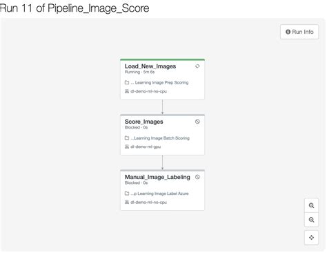 how to manage end to end deep learning pipelines with databricks the