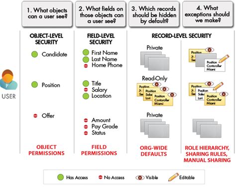 tutorial 3 create record level access controls security workbook