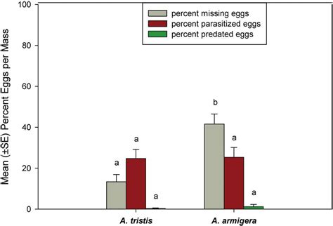 Host Finding Behavior Of The Parasitoid Hadronotus Pennsylvanicus