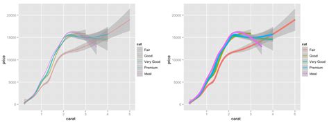 r ggplot2 why does my legend show faded colors stack