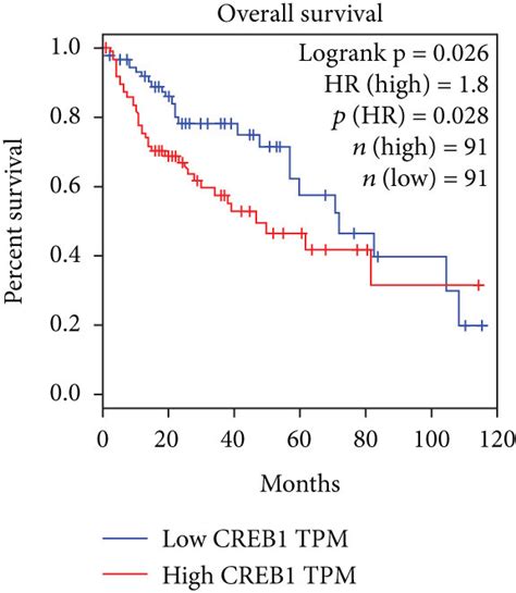 Bioinformatic Analysis Reveals The Hub Genes Of Il 6 Mir 133a 3p Axis