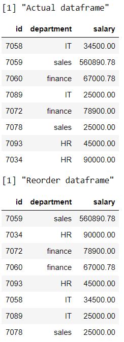 reorder the column of dataframe in r using dplyr geeksforgeeks