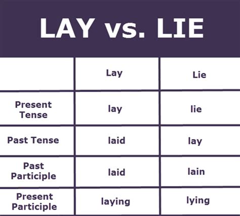 “unveiling the stream count how many streams does ‘lie lie lie have