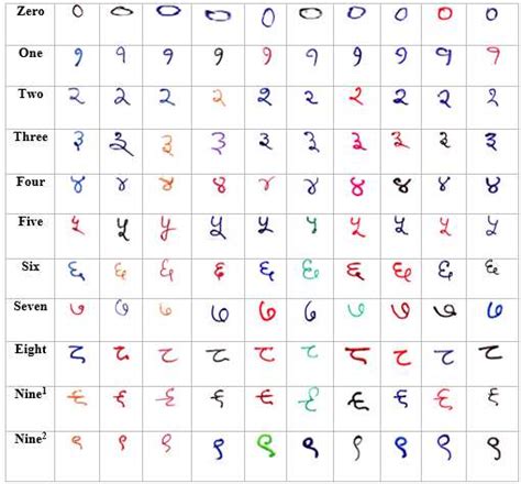 github yash kopulwar devanagari character digit recognition