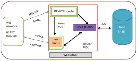 java hosting compared the best tomcat jsp servlet plans