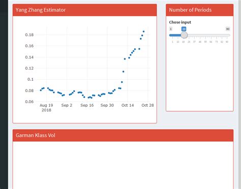 html ggplotly and plotly missing values when i expand