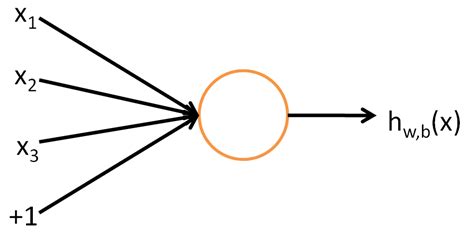 unsupervised feature learning and deep learning tutorial