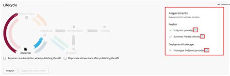 deploy and test prototype apis wso2 api manager documentation 3 0 0