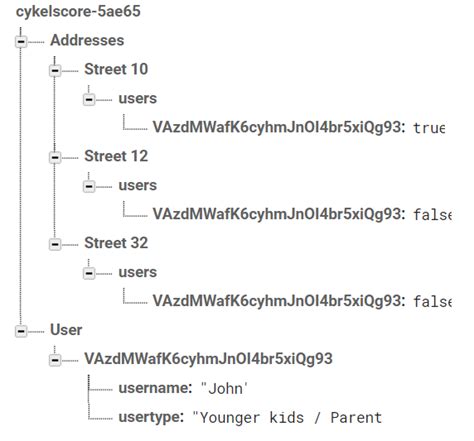 android retrieve data from the given firebase data structure stack images