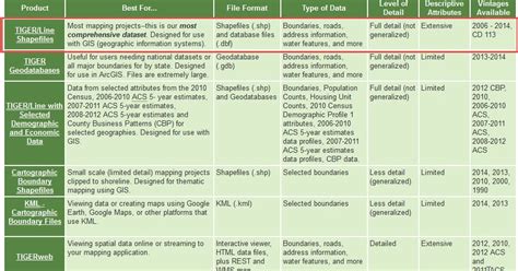 beyond just data oracle business analytics and more sqldeveloper and