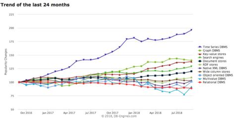 create sequential model for your time series data by eng navodika fiverr