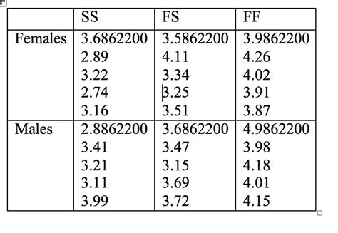 solved 2 the table below contains data on the enzyme