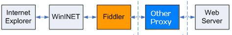 the fiddler classic proxy fiddler classic