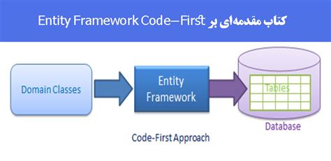entity framework code first pdf australian guide working examples