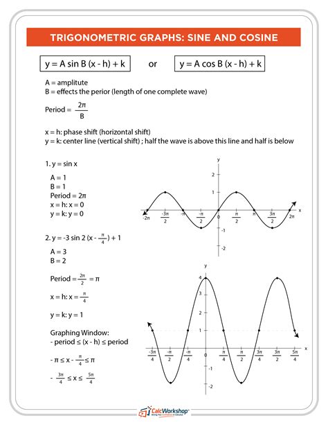 graphing trigonometric functions worksheet