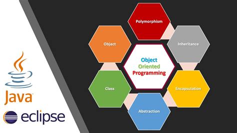 9 object oriented programming abstraction using java arabic youtube