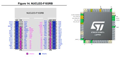 c stm32f103rb how to know what pin to use to send a trigger signal