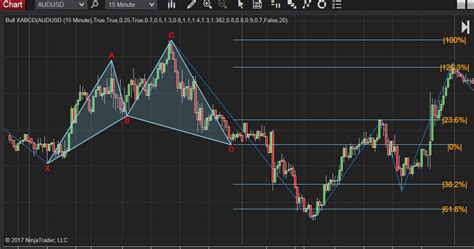 ninjatrader 7 strategy analyzer how to mark your chart up on